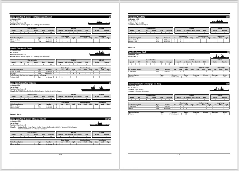 Jim's Wargames Workbench: Naval Command 2021