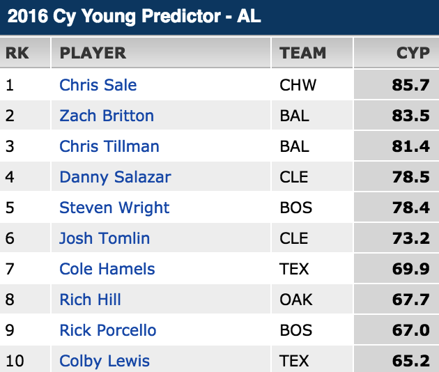 FenwayNation—Red Sox, Mookie, J.D., Bogaerts, Sale, JBJ—Founded 1/27 ...