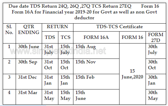 TDS RATE CHART FY 19-20 AY 20-21 | SIMPLE TAX INDIA