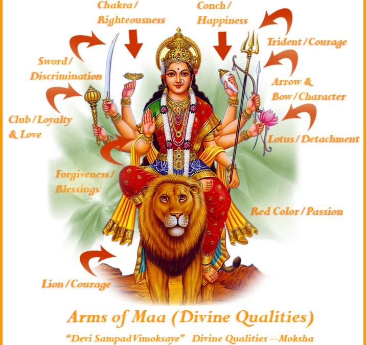Shri Durga Chalisa Lyrics in English & Hindi PDF Shri Durga Chalisa Lyrics in English & Hindi PDF