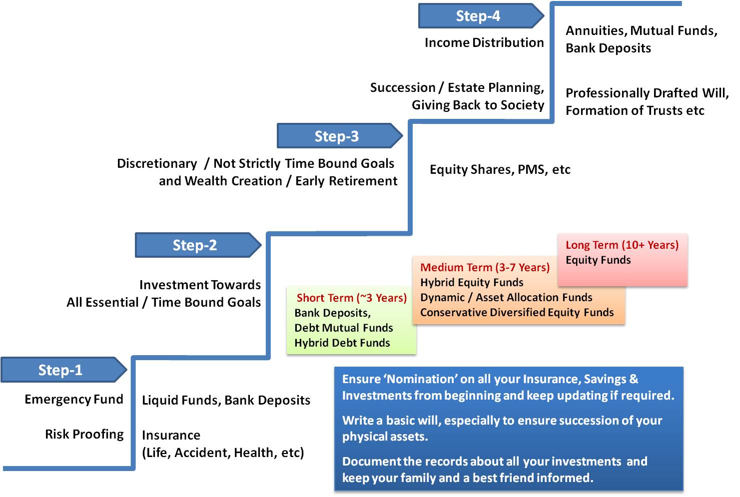 Simple & Effective Steps & Ways for Financial Success in your Life