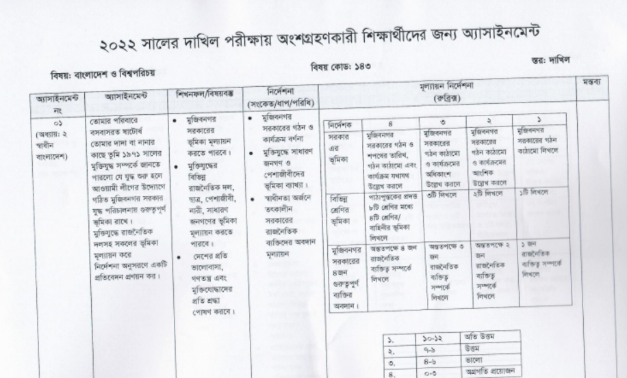 Dakhil Madrasah Class 10 Sub: Bangladesh and world identity 2nd week Assignment Answer 2021 ...