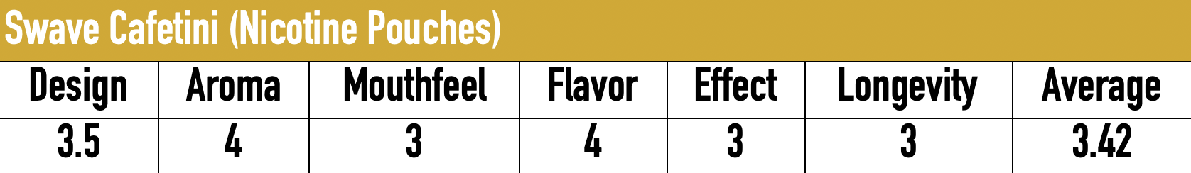 Swave Cafetini (Nicotine Pouches) - Review. 26 February 2021.