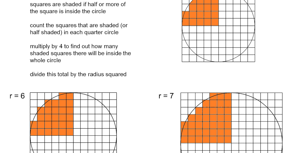 MEDIAN Don Steward mathematics teaching: counting squares
