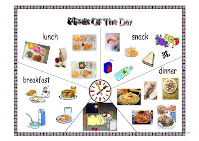 Resources to learn English: Meals of the day