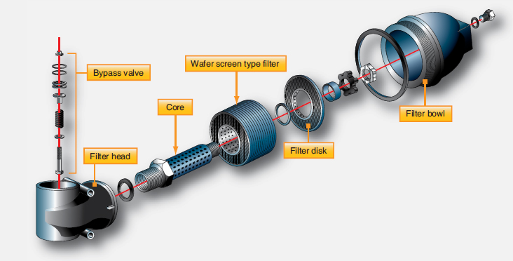 Fuel Filters and their types and use