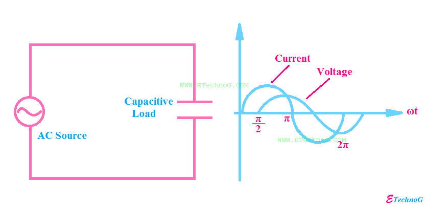 Capacitive Load Examples, Properties, Power Consumption - ETechnoG
