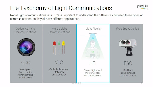Is LiFi (Light-Fidelity) Ready for Beyond-5G?