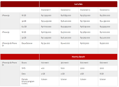 Info Harga dan Paket Internet 4G LTE Indonesia: Harga Paket Bundling ...