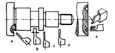 Macam - Macam pembubutan #1 ~ Blog Guru Produktif