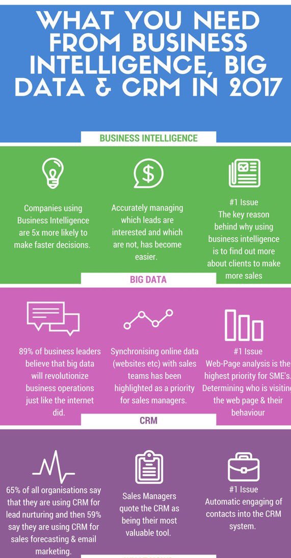 Business Intelligence y Big Data: ¡Aprende Gratis sobre Analytics!