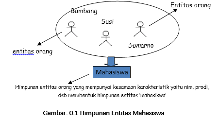 Modul 2. Entity Relationship Diagram (ERD) ~ SmartCity