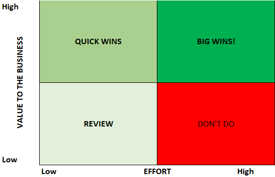 Selection Process - WordofPrint