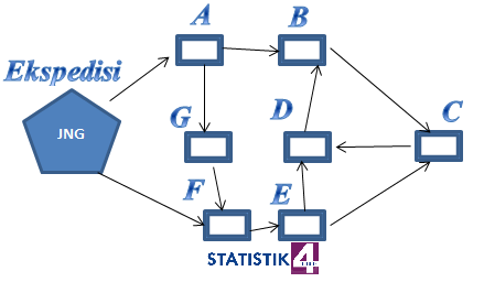 MODEL PEMROGRAMAN LINIER DAN APLIKASINYA ~ STATISTIK dan EKONOMETRIK
