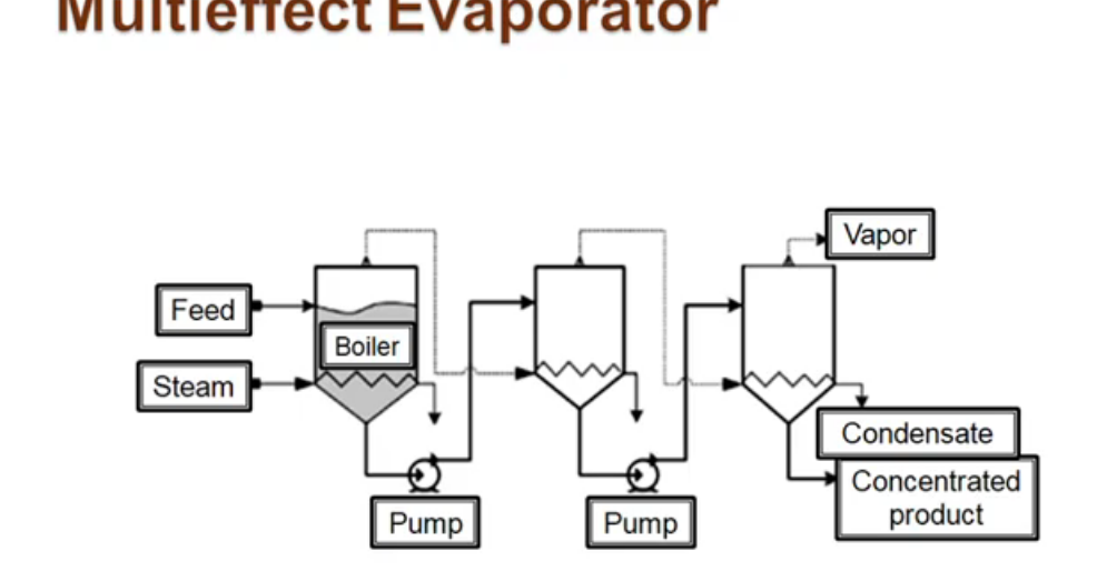 Lec-01: Chemical Engineering Process calculation