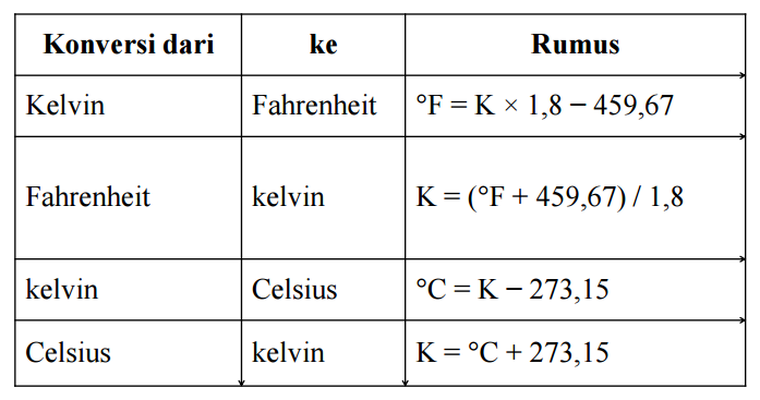 Termodinamika : April 2015