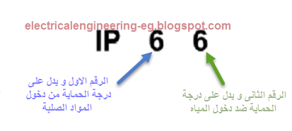 شرح Electrical IP code موقع الهندسة الكهربية