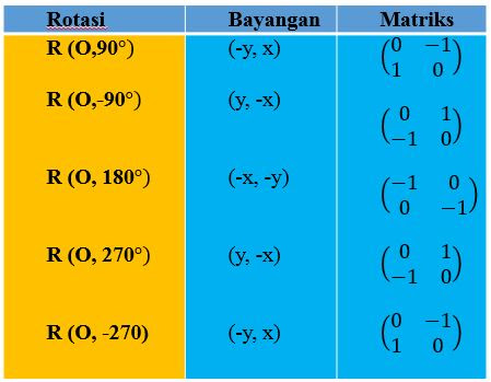 TRANSFORMASI GEOMETRI