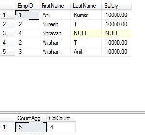 SQL Learning: Aggregate functions in SQL