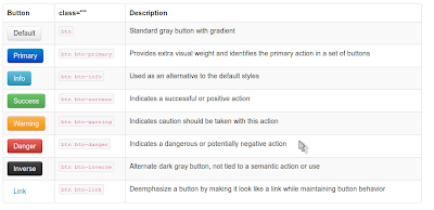 Mempercantik Tampilan Web Dengan Ui Framework Twitter Bootstrap ...