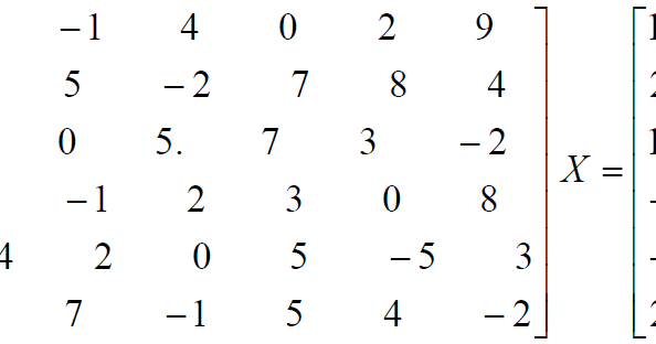 Everything Modelling and Simulation: Application of Gaussian ...