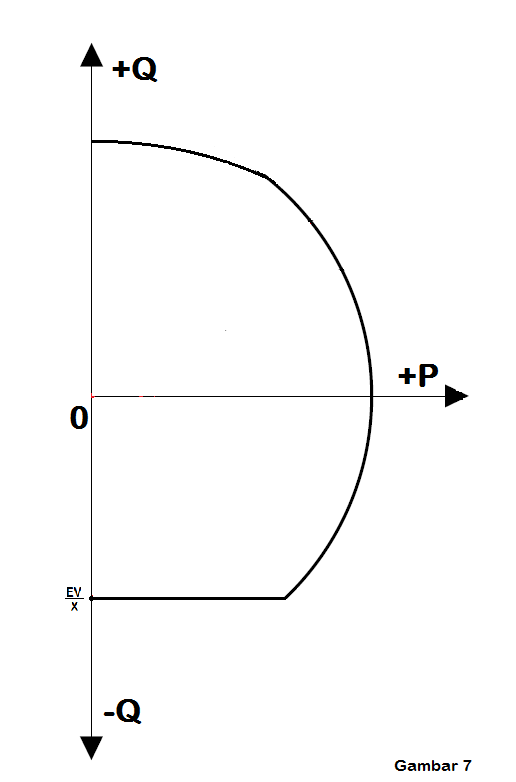 ELECTRICAL ZONE: Synchronous Generator Curves I: Capability Curve
