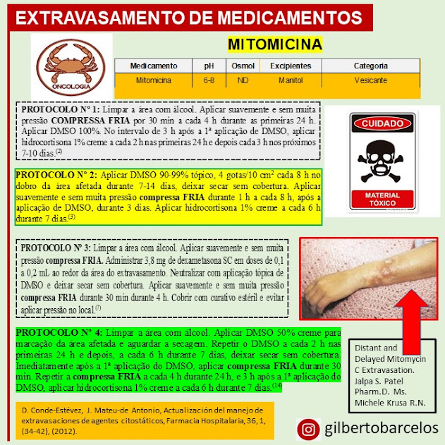 Guia para Protocolos de Oncologia na Prática Clínica: Mitomicina ...