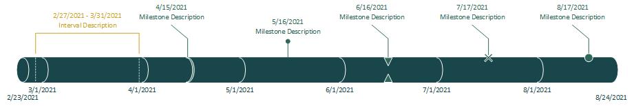 Microsoft PowerPoint vs. Microsoft Visio