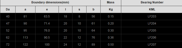 LF202 LF203 LF204 LF205 LF206 LF207: LF202 LF203 LF204 LF205 LF206 LF207