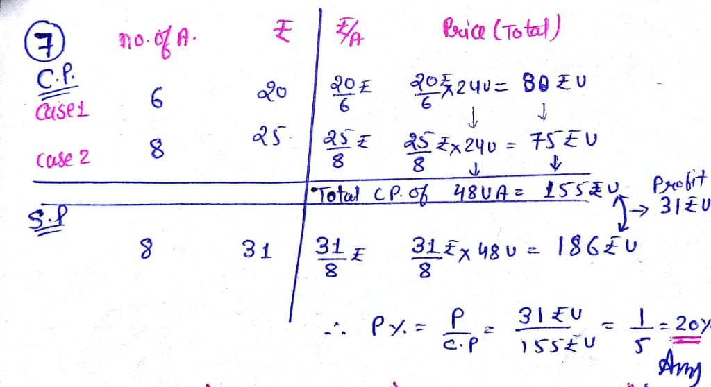PROFIT AND LOSS | EXAMPLES - CSIR NET , IIT JAM PRACTICE PROBLEM WITH ...