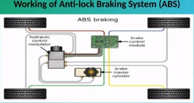What Is Anti Lock Braking System | What Are Abs Brakes
