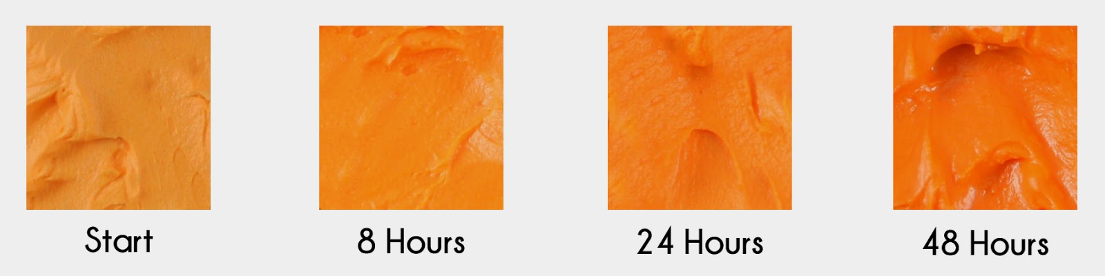 Cookies and Color: The 48 Hour Color Experiment