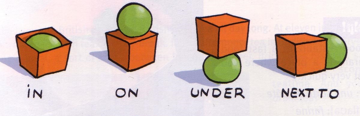 EP N° 77 BURZACO: Inglés 4to C - The House, furniture and objects ...