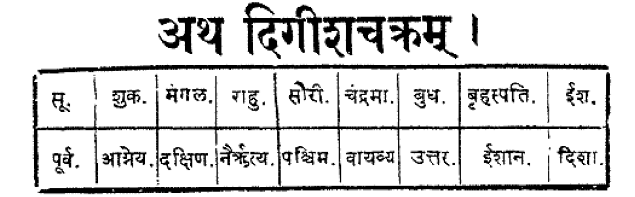 Hindu Astrology: Parashara: Charts and Tables