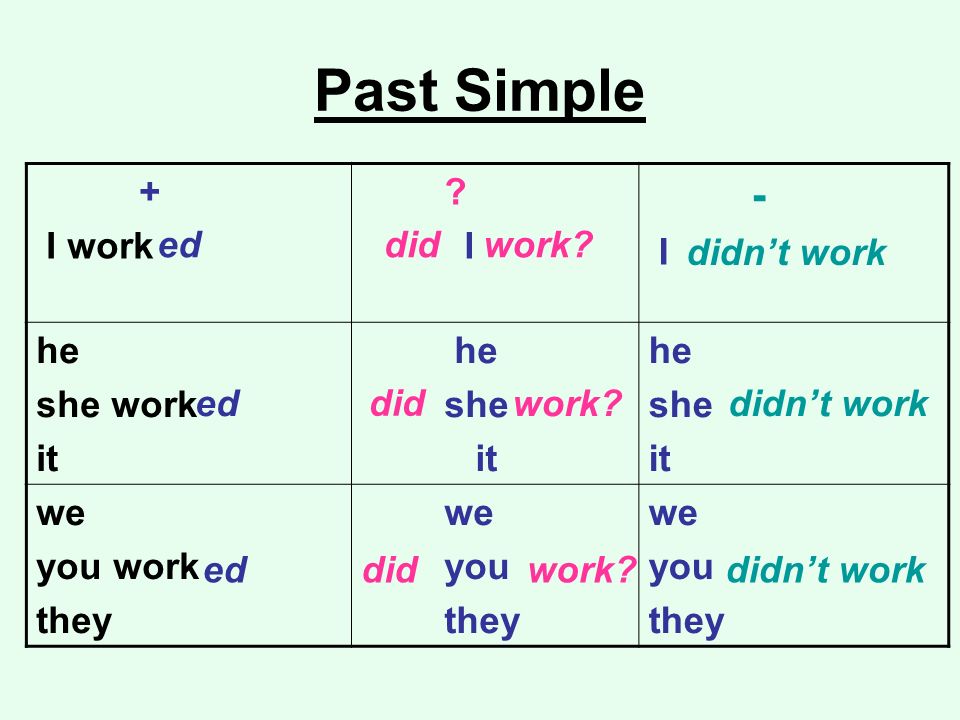 Learning Little Pot REVIEW SIMPLE PAST REGULAR VERBS learning-little-pot-review-simple-past-regular-verbs