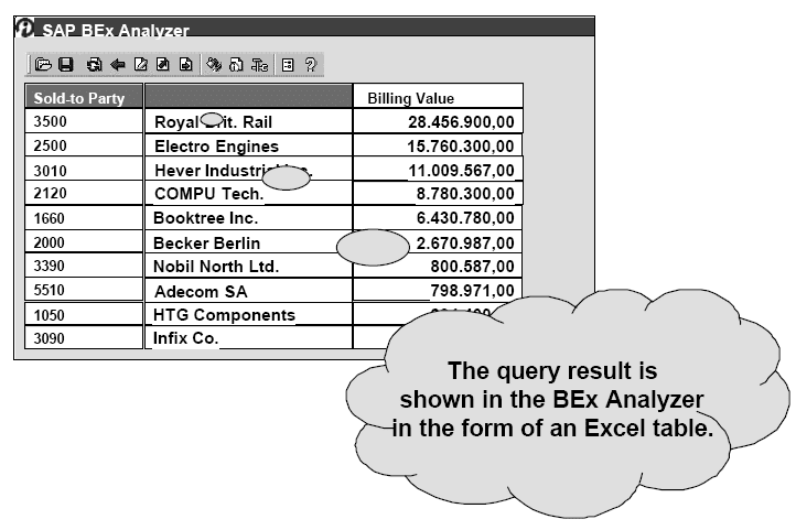 SAP BW Business Content Queries in the BEx Browser - SAP ABAP