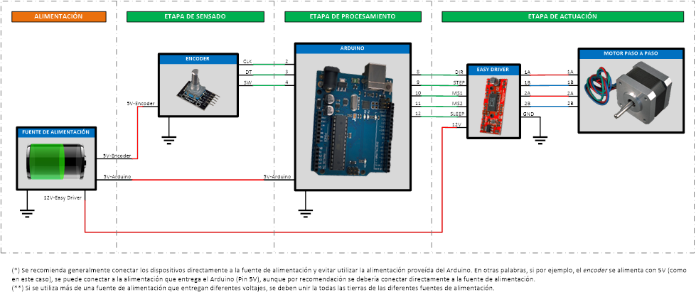 Motor Paso a Paso y Encoder en Arduino ~ biWy Mecatrónica