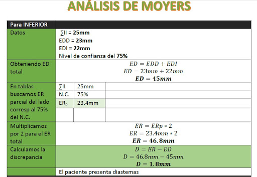 ODONTOLOGIA PARA EL NOVATO DE HOY : ANÁLISIS DE MODELOS MOYERS - TANAKA ...