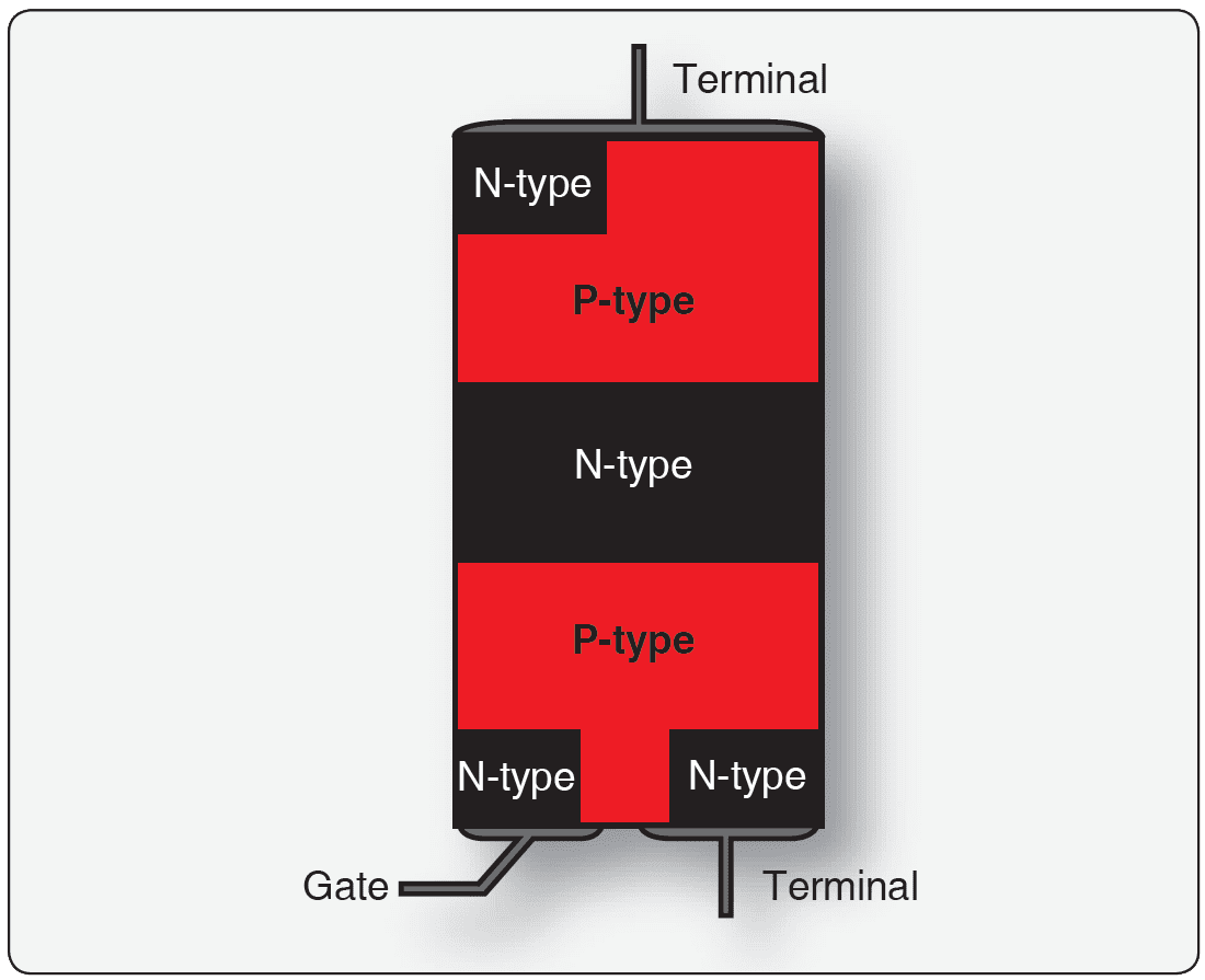 Electron Control Valves - Analog Electronics (Part 1)