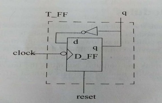 Verilog Code for T flipflop using D flipflop