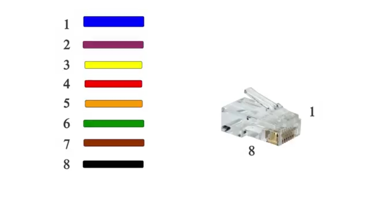 Repair Hikvision IP Camera Cable Color Codding BDTwitter repair-hikvision-ip-camera-cable-color-codding-bdtwitter