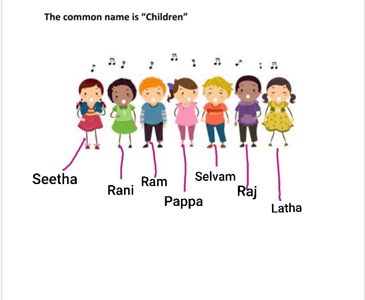 edubloomers-what-is-proper-noun-in-tamil