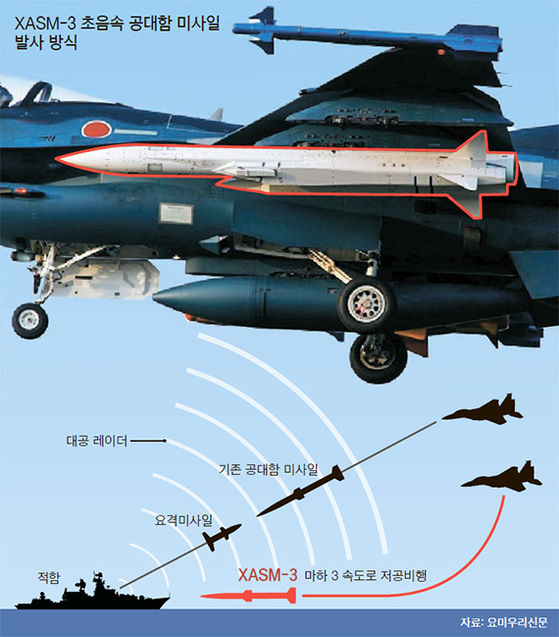 """SI VIS PACEM PARA BELLUM""": Il missile supersonico "ASM-3 Kai ( 改 ...