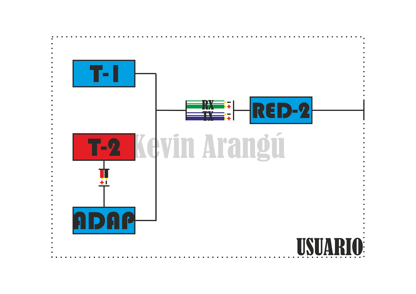 Diseño y Explicación de una Red Digital de Servicios Integrados (RDSI).