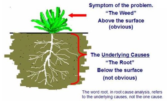 KIRAN's DIARY: ROOT CAUSE ANALYSIS - SYSTEMATIC APPROACH