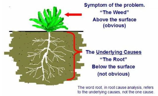KIRAN's DIARY: ROOT CAUSE ANALYSIS - SYSTEMATIC APPROACH