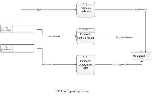 My Sweet heart: Sistem Informasi Instalasi Radiologi Pada Sebuah Rumah ...
