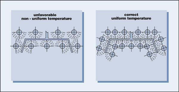 Mold technology: Cooling channel configuration
