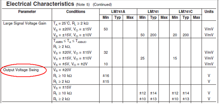 Pengenalan Operational Amplifiers (OP-AMP)