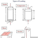 Civil Engineering -/Facts
